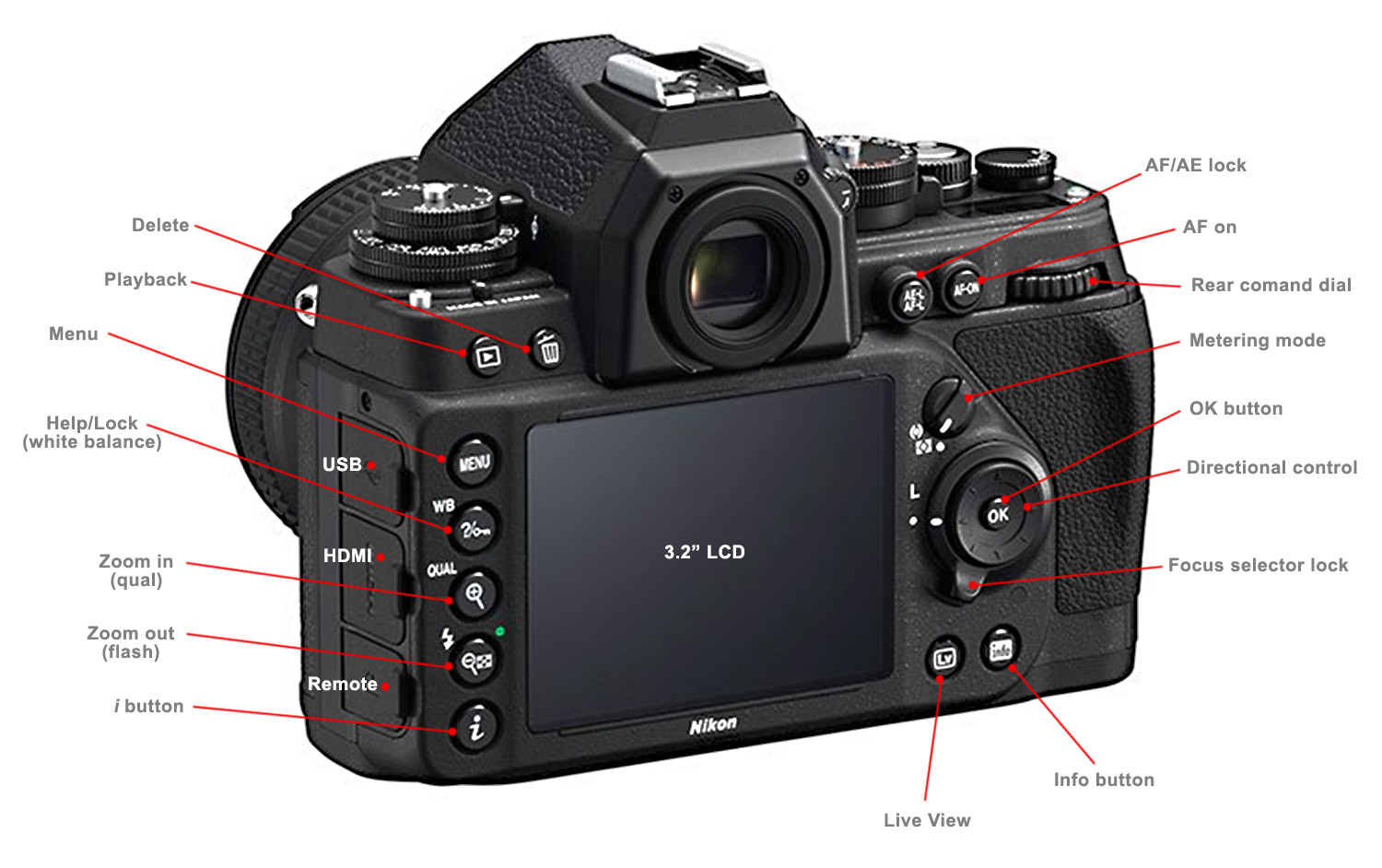 Nikon Df Specifications | Nikon Df